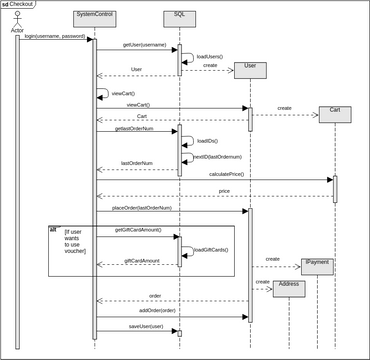 Checkout | Visual Paradigm User-Contributed Diagrams / Designs